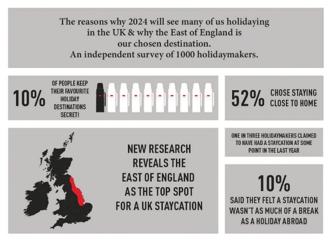 UK STAYCATION TRENDS | Holiday Park Scene Magazine